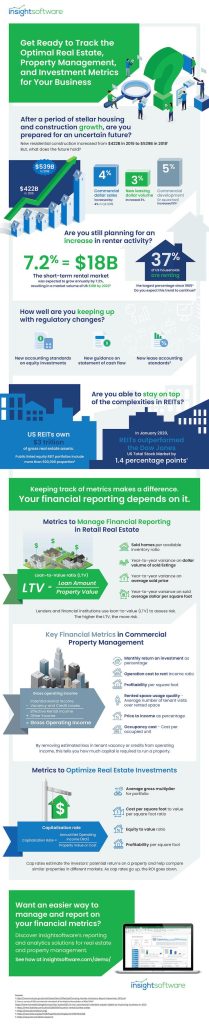 Essential Real Estate Metrics: A Professional Analysis Guide - BTN Realty