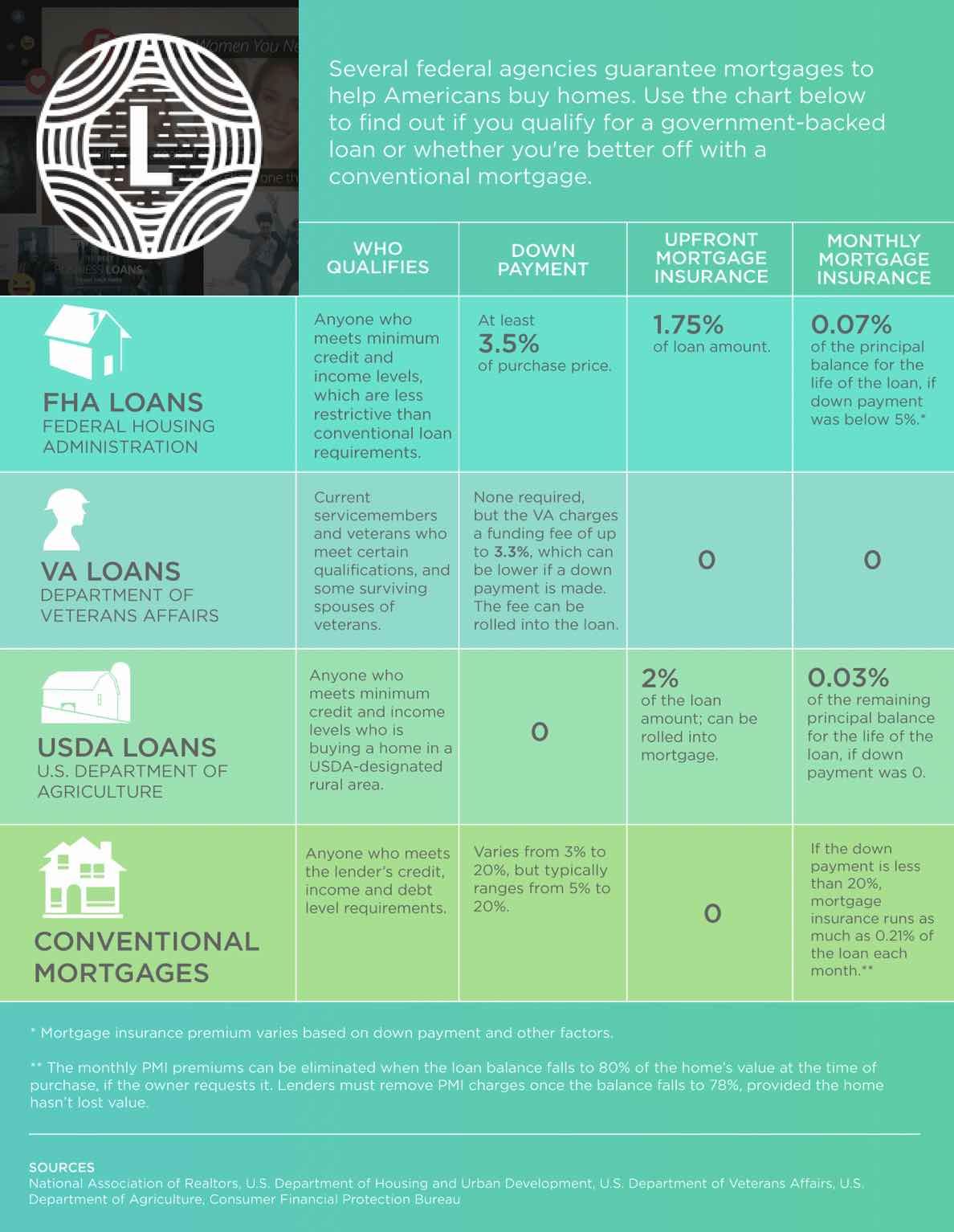 Understanding the Key Differences in Mortgage Types: Conventional vs ...