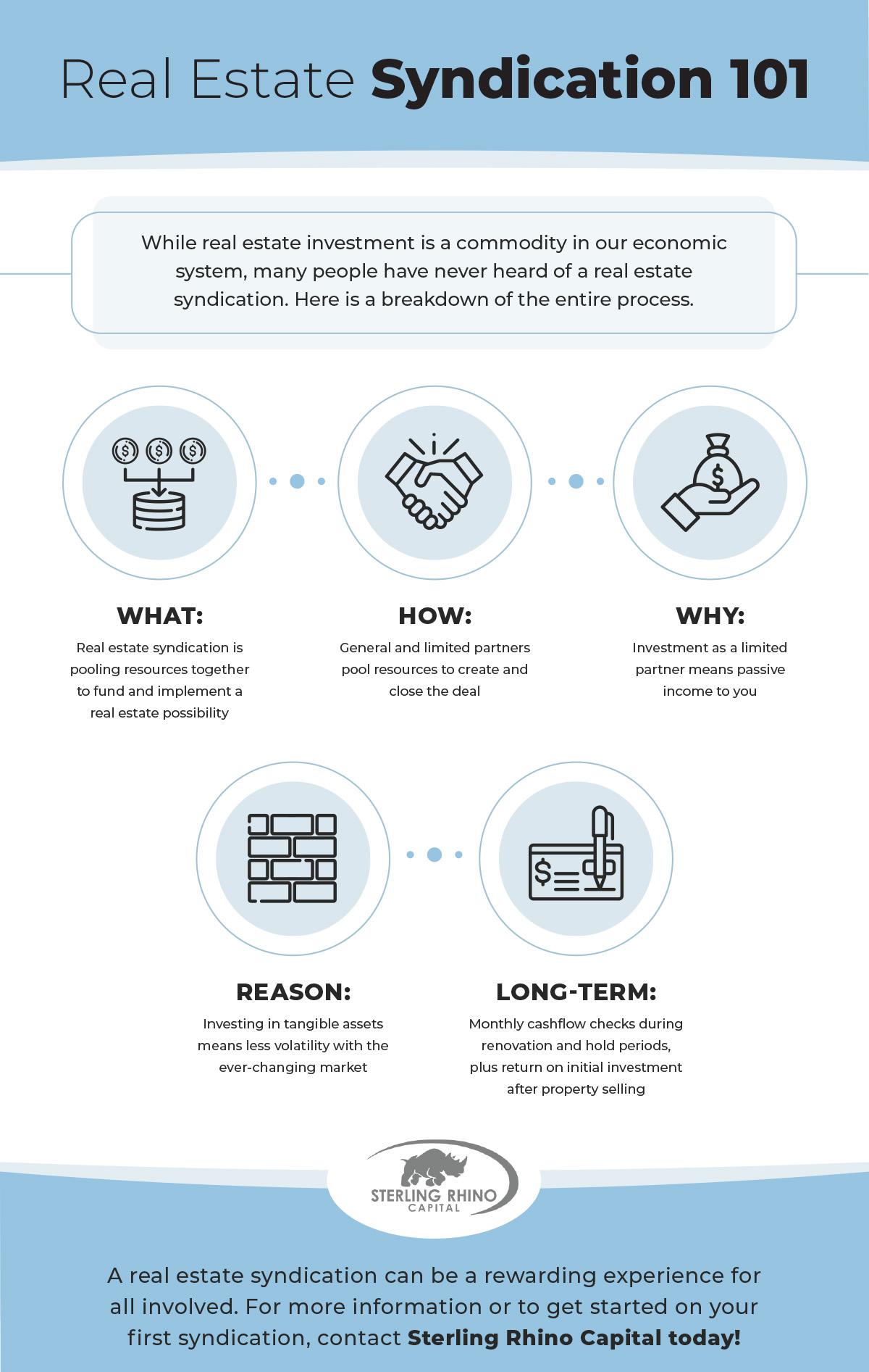 Exploring Real Estate Syndications: Advantages and Disadvantages | BTN ...